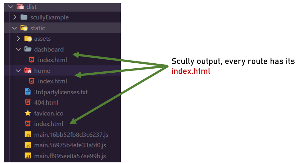 Boost Angular Performance by Rendering Pages with Scully Boost Angular Performance by Rendering Pages with Scully